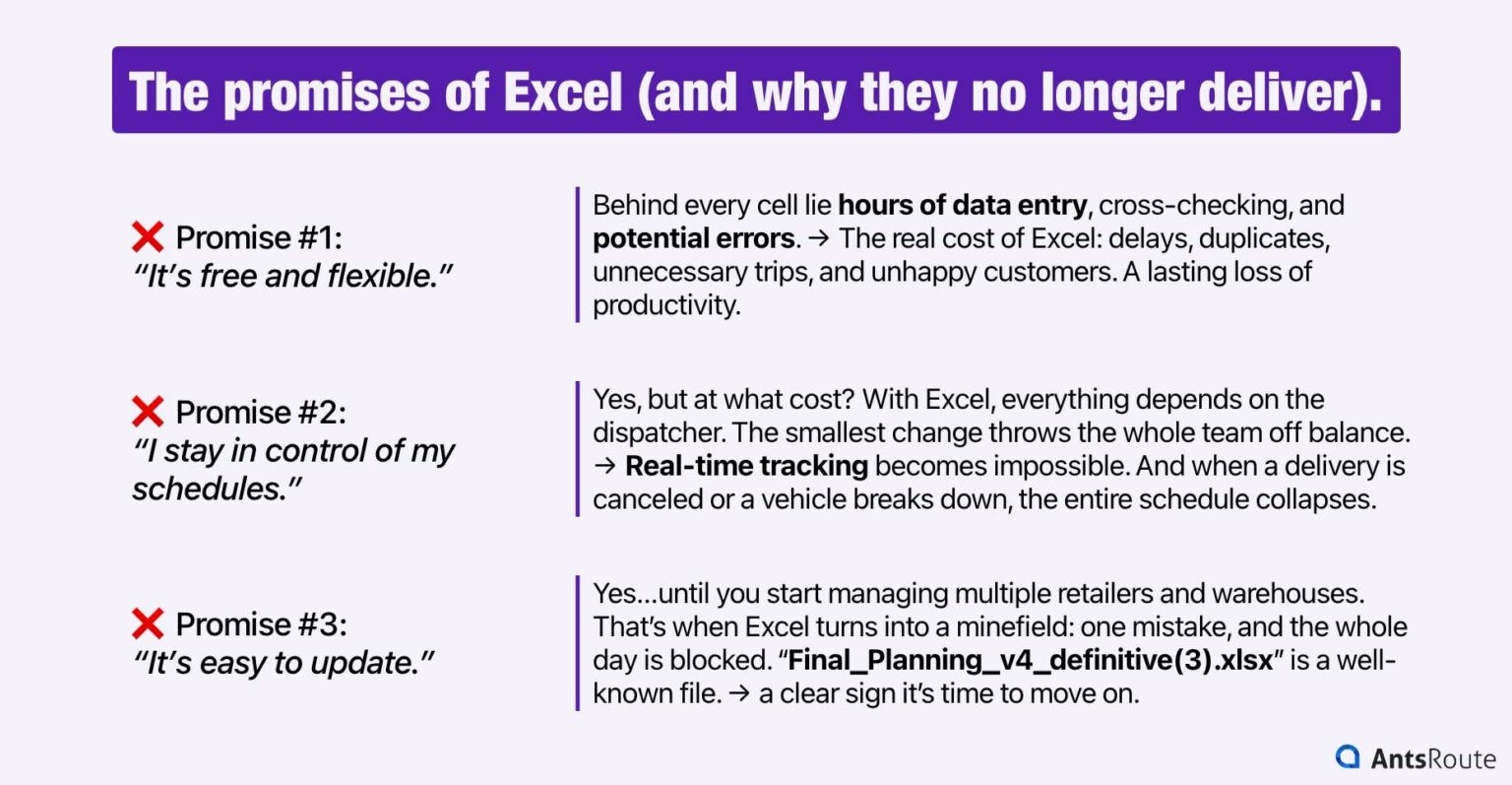 Multi-brand carriers: say goodbye to Excel for your delivery routes