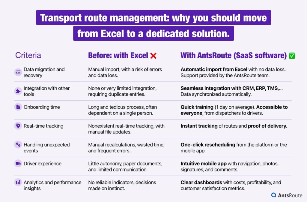 Multi-brand carriers: say goodbye to Excel for your delivery routes