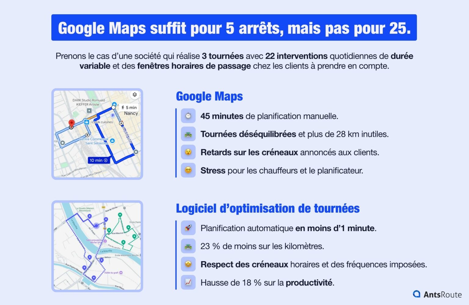 Comment optimiser ses tournées avec Google Maps : le guide 2026
