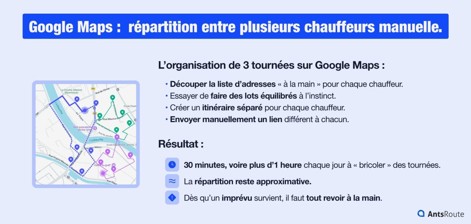 Comment optimiser ses tournées avec Google Maps : le guide 2026