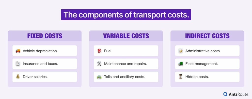 Guide: Calculate your Freight Transport Costs and Optimise your ...