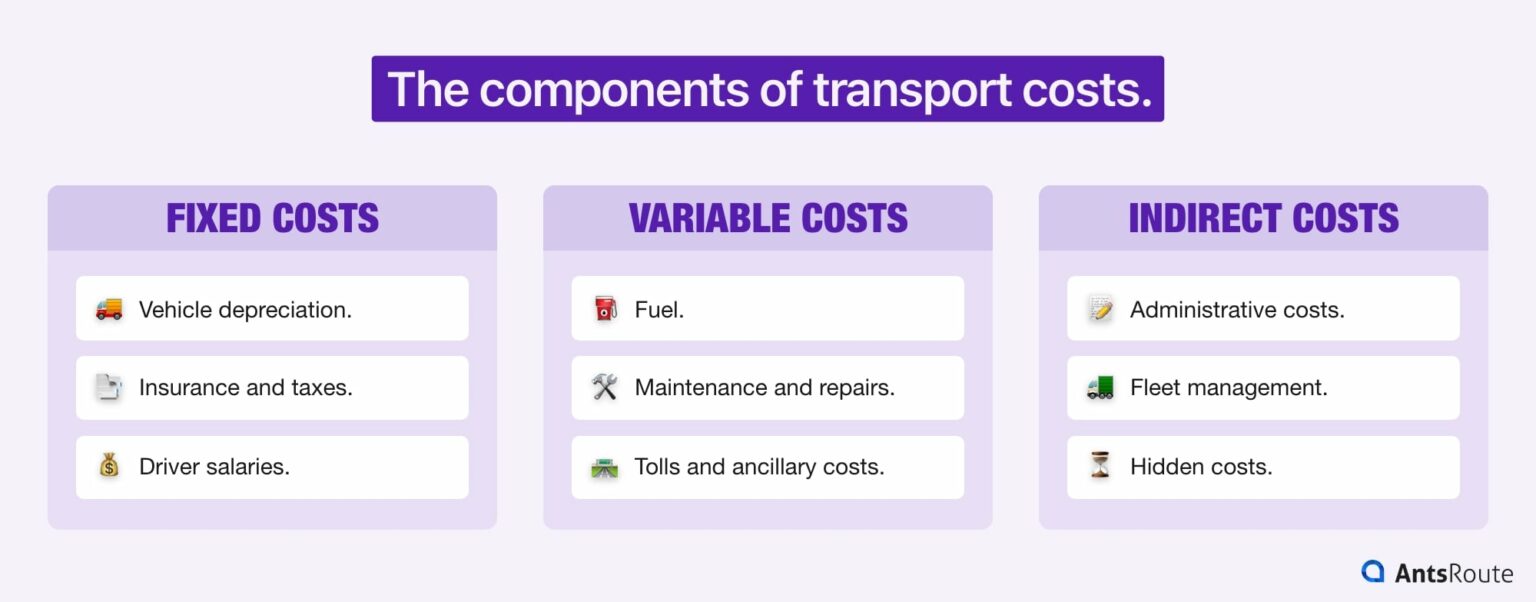 Guide: Calculate your Freight Transport Costs and Optimise your ...