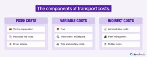 Guide: Calculate your Freight Transport Costs and Optimise your ...