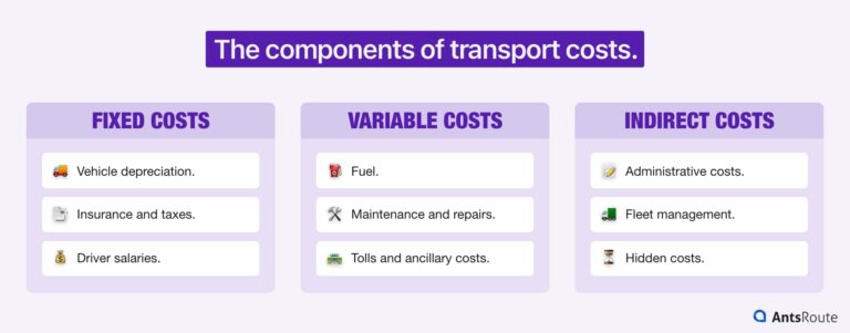 Guide: Calculate your Freight Transport Costs and Optimise your ...
