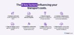 Guide: Calculate your Freight Transport Costs and Optimise your ...