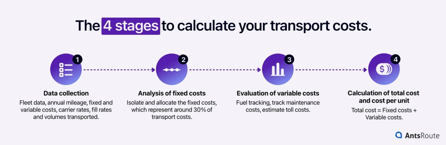 Guide: Calculate your Freight Transport Costs and Optimise your ...
