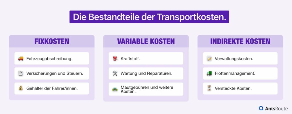 Ein umfassender Leitfaden: Ermitteln Sie Ihre Warentransportkosten und ...