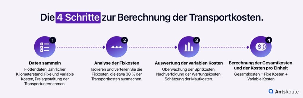 Ein umfassender Leitfaden: Ermitteln Sie Ihre Warentransportkosten und ...