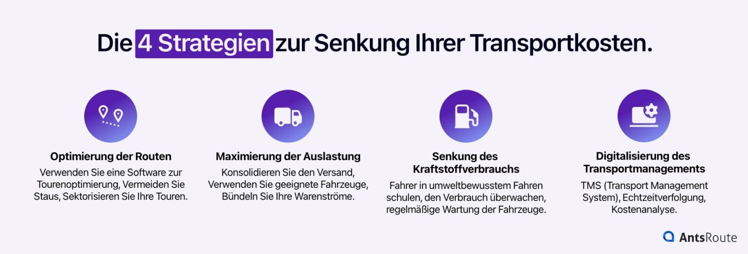 Ein umfassender Leitfaden: Ermitteln Sie Ihre Warentransportkosten und ...