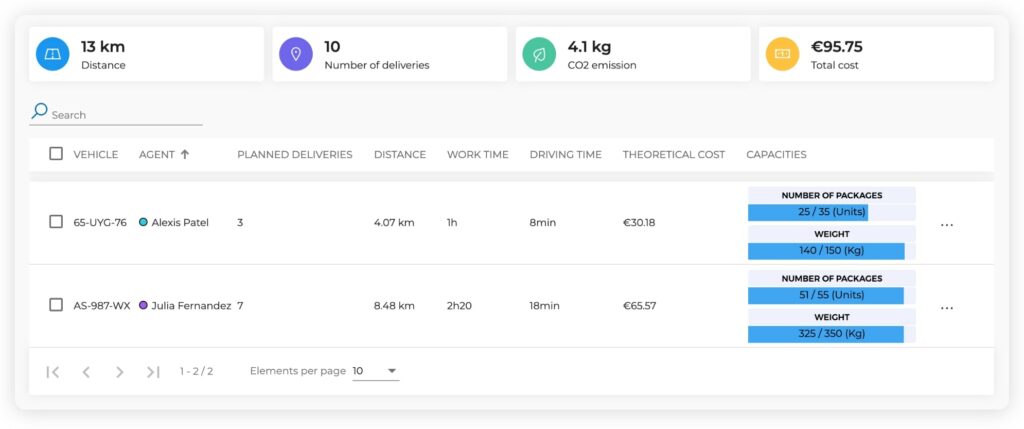 Get help from software to optimise your deliveries!