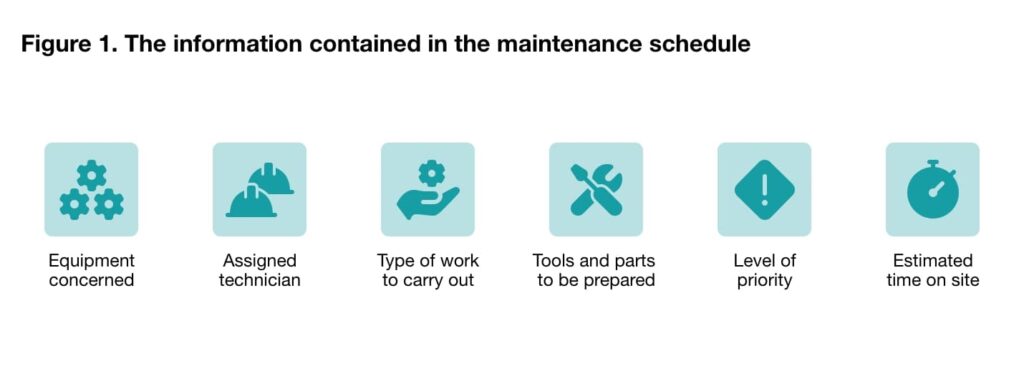 Optimise maintenance schedule: the complete guide | AntsRoute