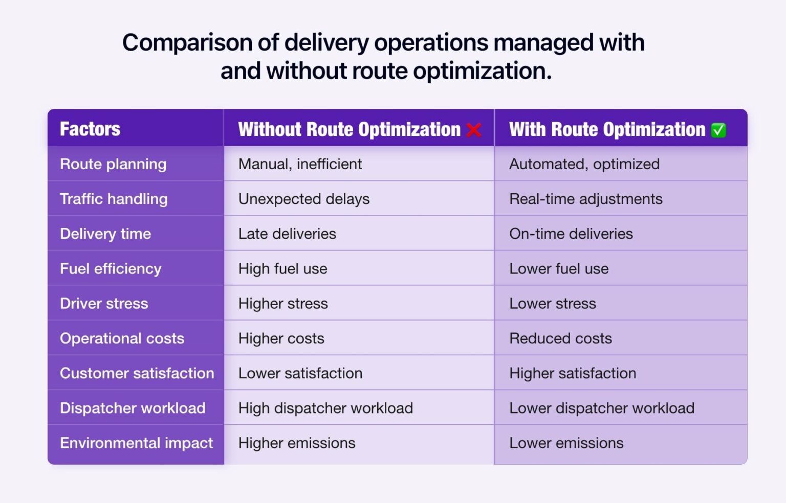 Best Route Optimization Software in 2025 | Top 8 Solutions