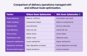 Best Route Optimization Software in 2025 | Top 8 Solutions