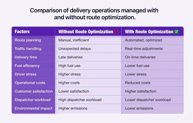 Best Route Optimization Software in 2025 | Top 8 Solutions