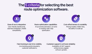 Best Route Optimization Software in 2025 | Top 8 Solutions