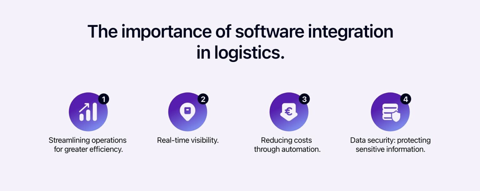 The challenges of software integration in logistics