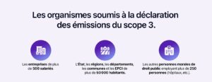 Décarbonation du scope 3 : législation et solutions pour réduire vos ...