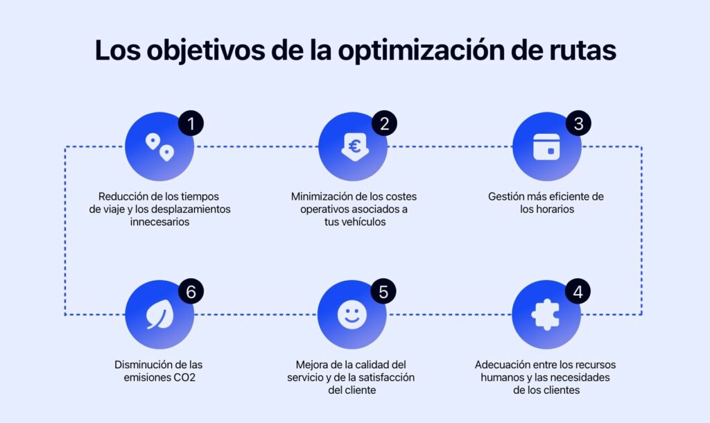 ¿Qué es la optimización de rutas? | AntsRoute