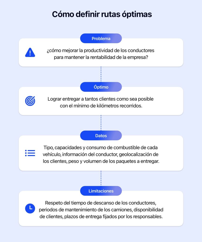 ¿Qué es la optimización de rutas? | AntsRoute