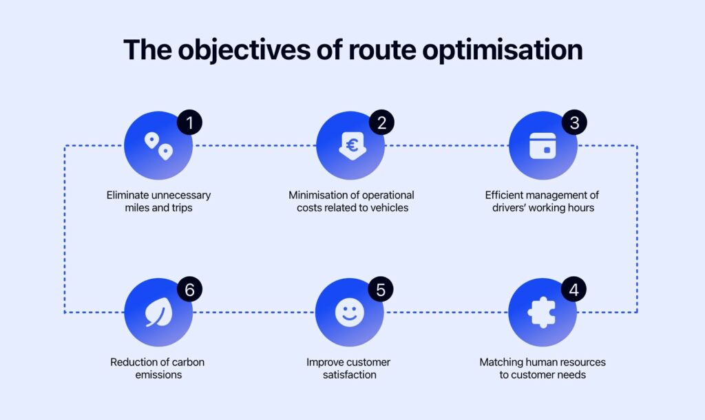 What is route optimisation? | AntsRoute