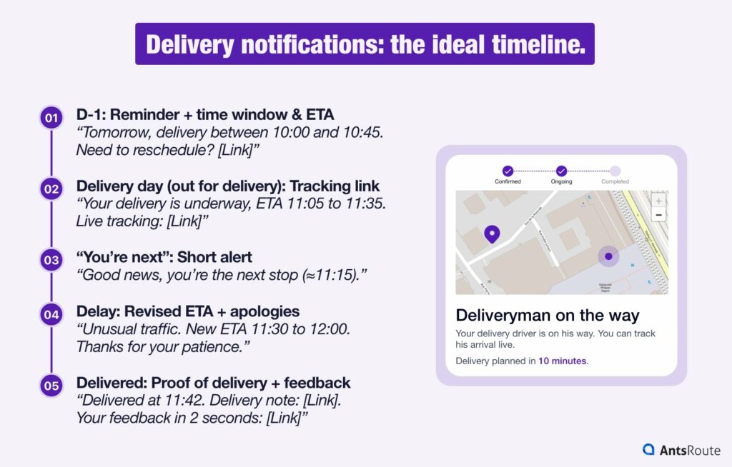 Delivery notifications that enhance the customer experience