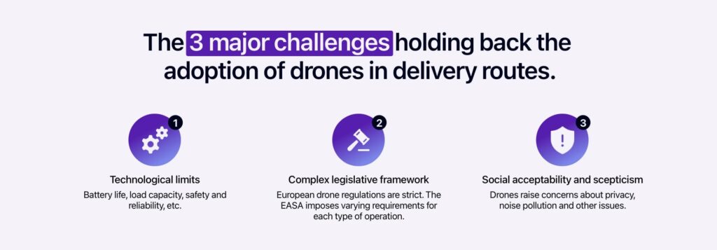 Drones and delivery routes: a future of innovation and challenges