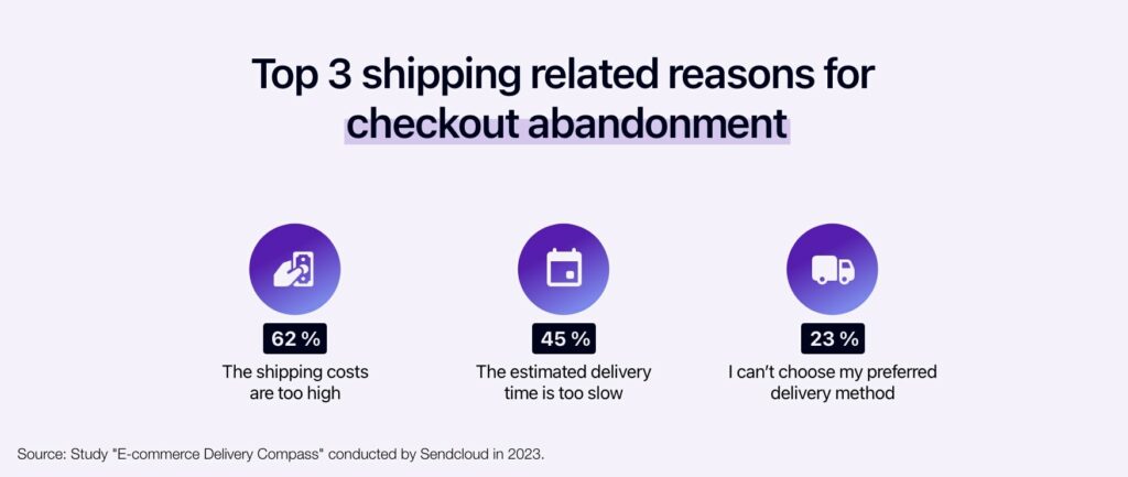E-commerce delivery methods to adopt by 2024