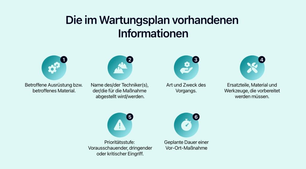 Einen Wartungsplan erstellen: vollständiger Leitfaden | AntsRoute