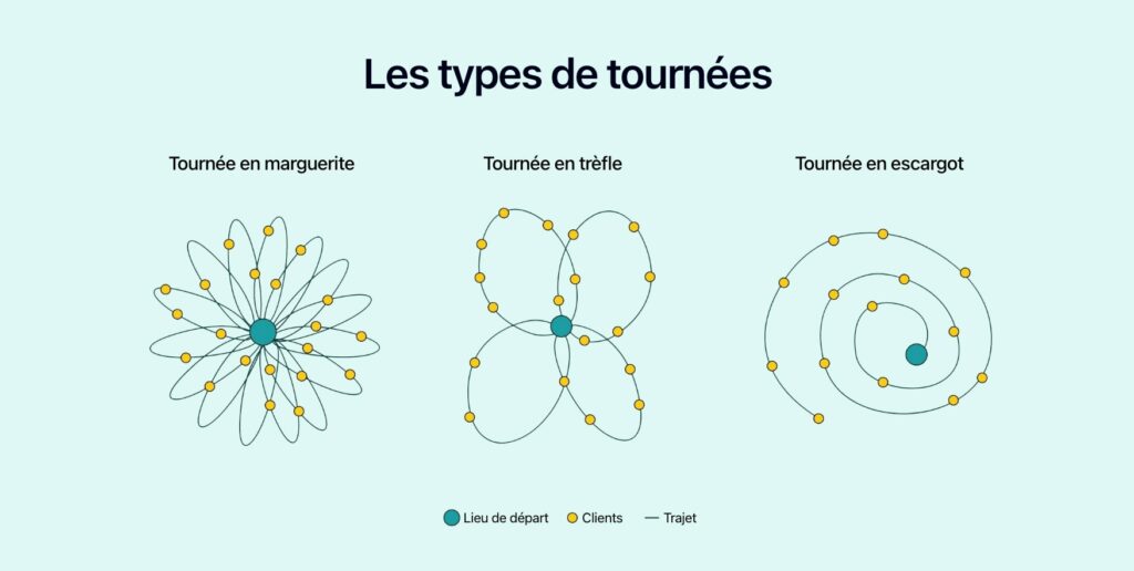 Un plan de tournées réussi en 4 étapes, c’est possible