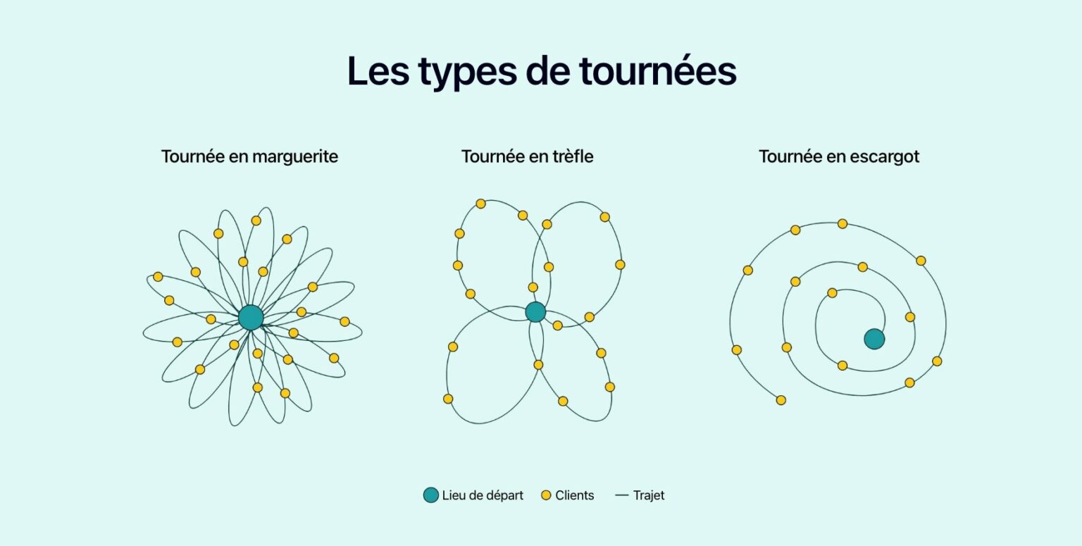 Un plan de tournées réussi en 4 étapes, c’est possible