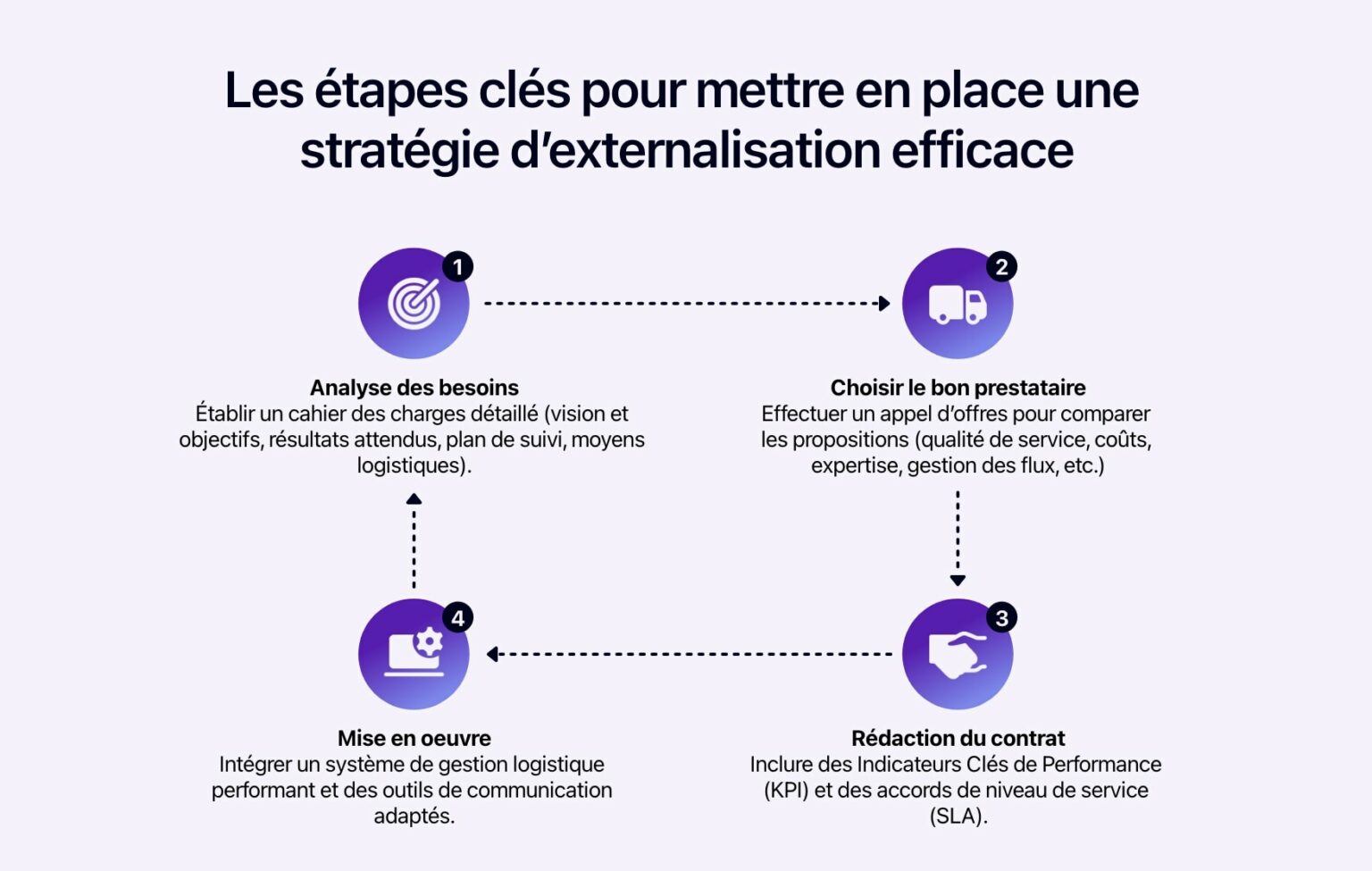 Externalisation logistique : les bonnes pratiques pour 2025