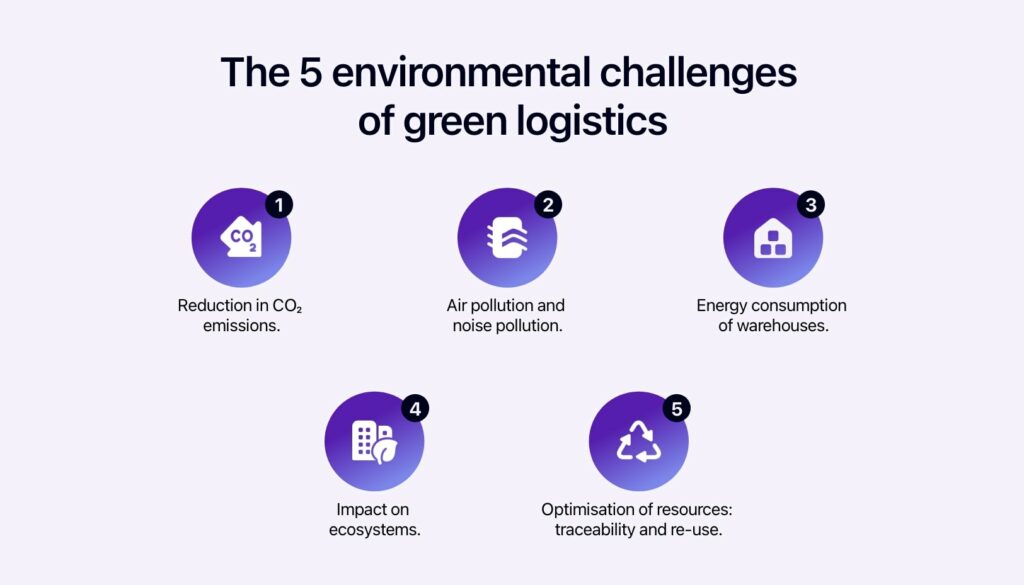 Complete Guide to Green Logistics: Sustainable Challenges and Innovations