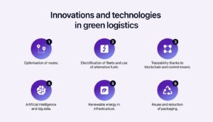 Complete Guide to Green Logistics: Sustainable Challenges and Innovations