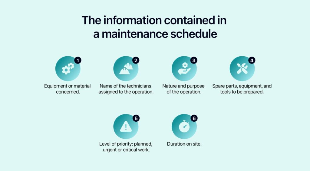 Optimise maintenance schedule: the complete guide | AntsRoute