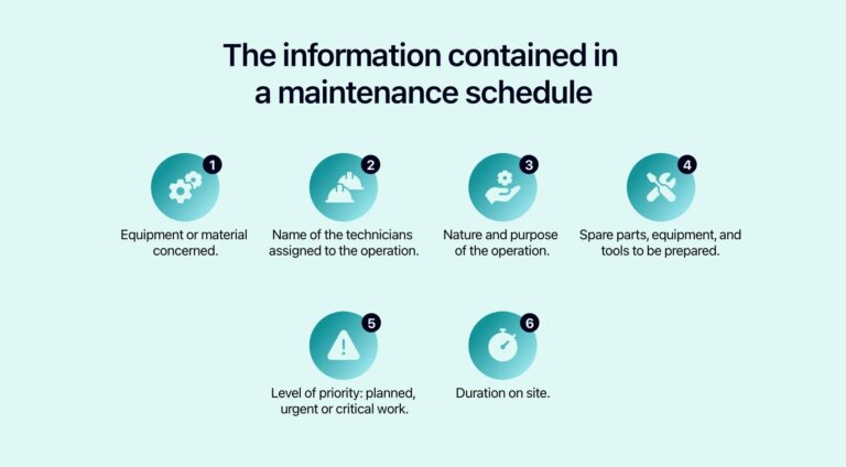 Optimise maintenance schedule: the complete guide | AntsRoute
