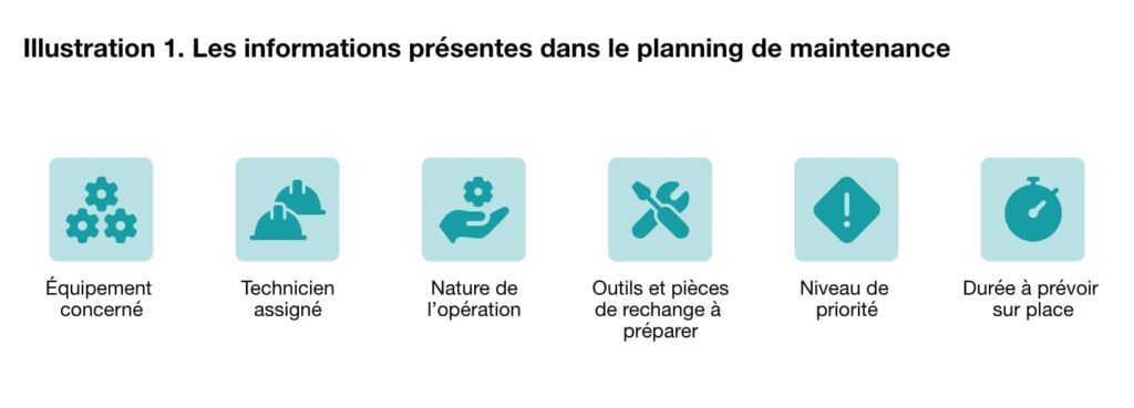 Créer un planning de maintenance : le guide complet | AntsRoute
