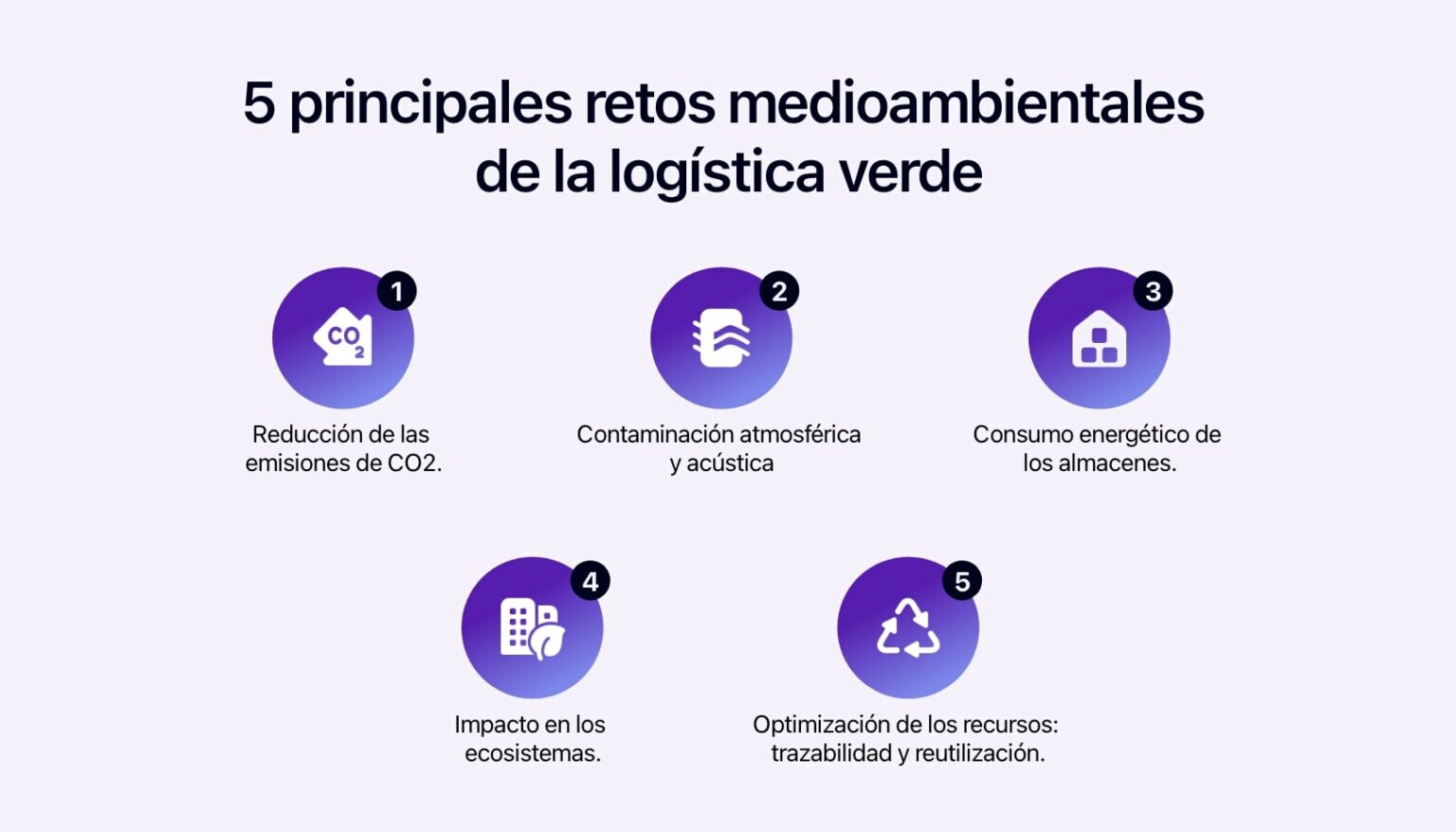 Guía Completa de Logística Verde: Desafíos e Innovaciones Sostenibles