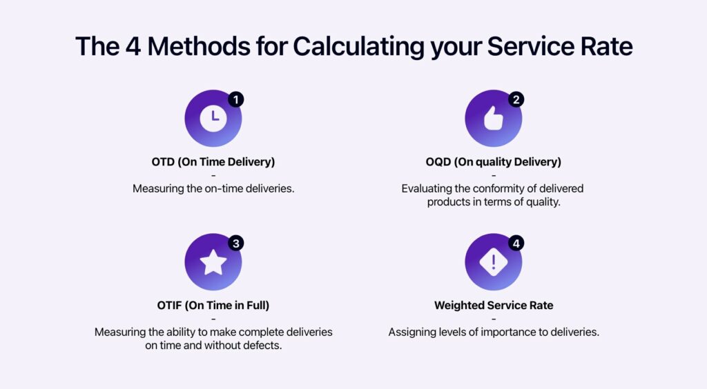 3 Tips for Optimising your Logistics Service Rate