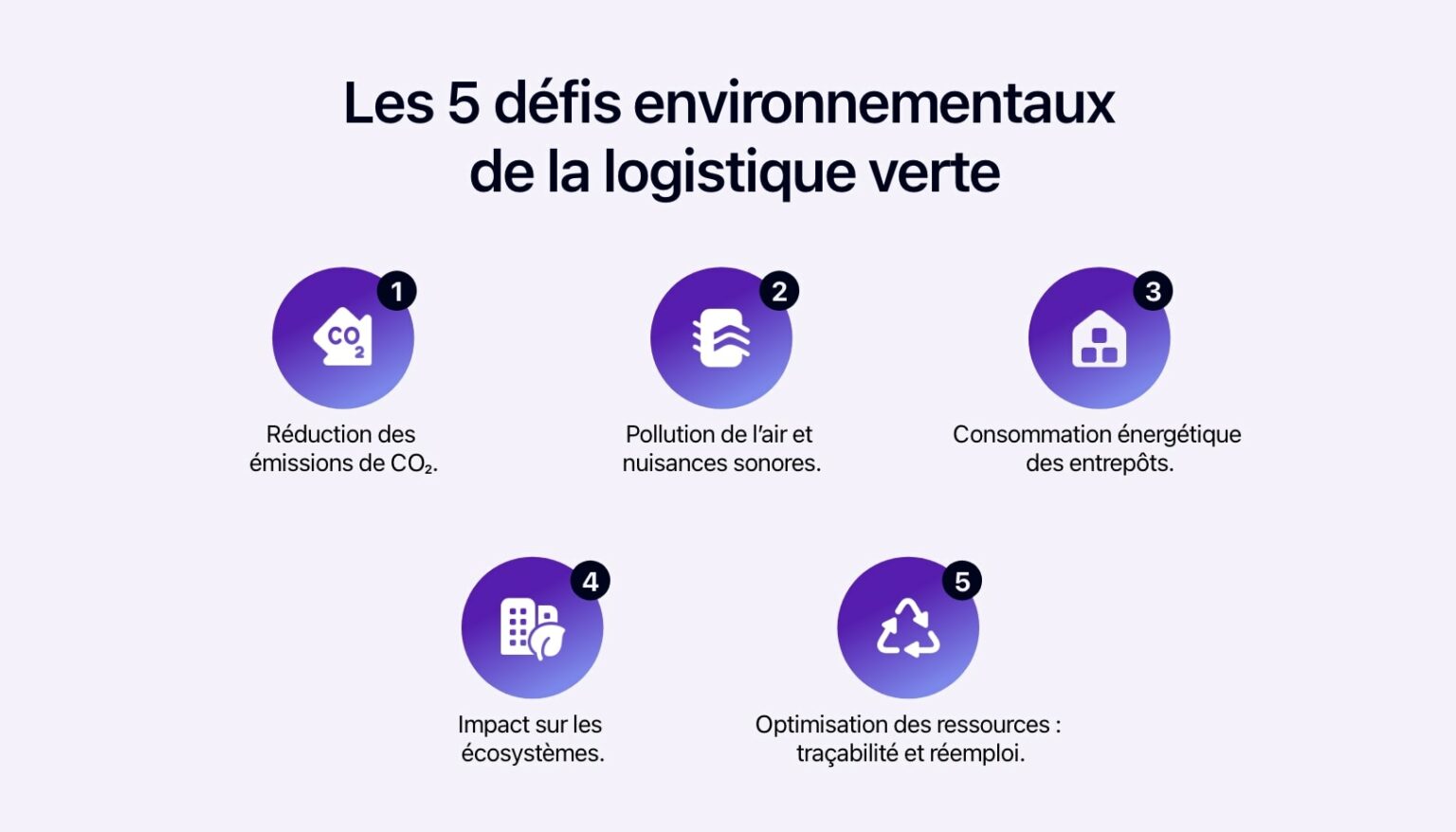 Guide complet sur la logistique verte : enjeux et innovations durables