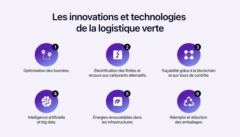 Guide complet sur la logistique verte : enjeux et innovations durables