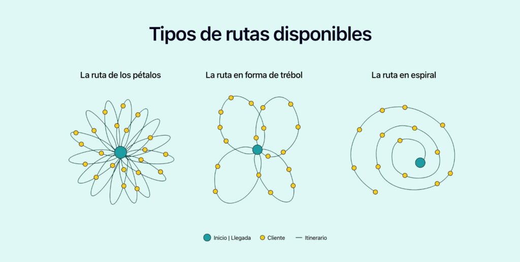 Un plan de ruta eficiente en 4 pasos: ¡es posible!