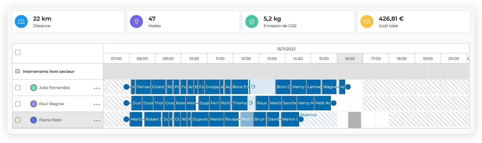 Planification des soins infirmiers : définition et organisation