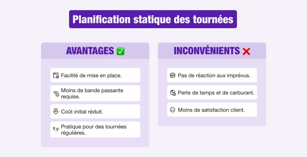Planification des tournées : Statique ou dynamique, quelle méthode ...