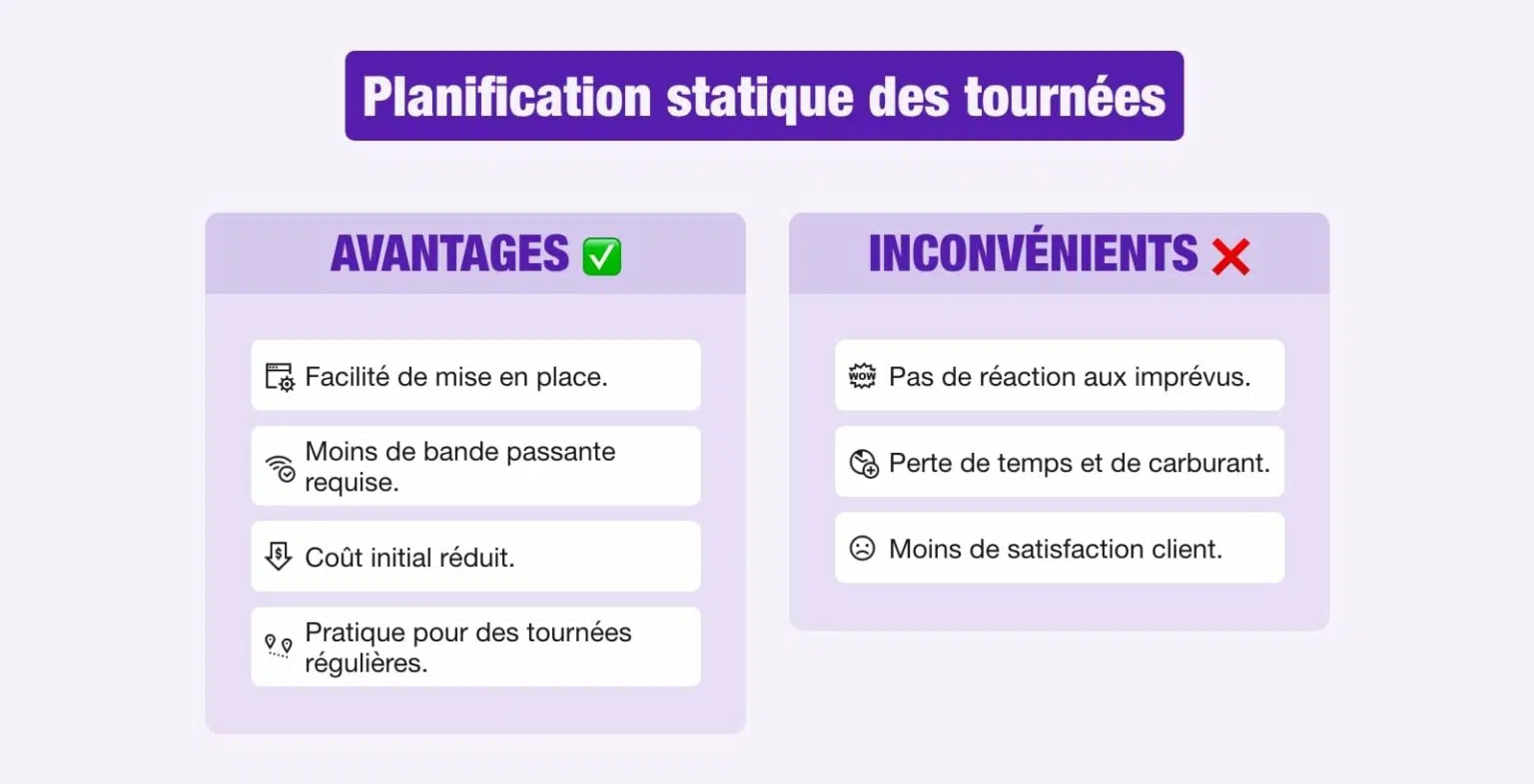 Planification des tournées : Statique ou dynamique, quelle méthode choisir