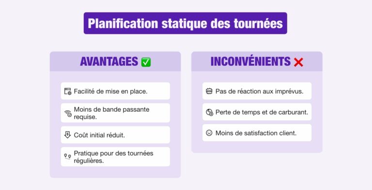 Planification des tournées : Statique ou dynamique, quelle méthode choisir