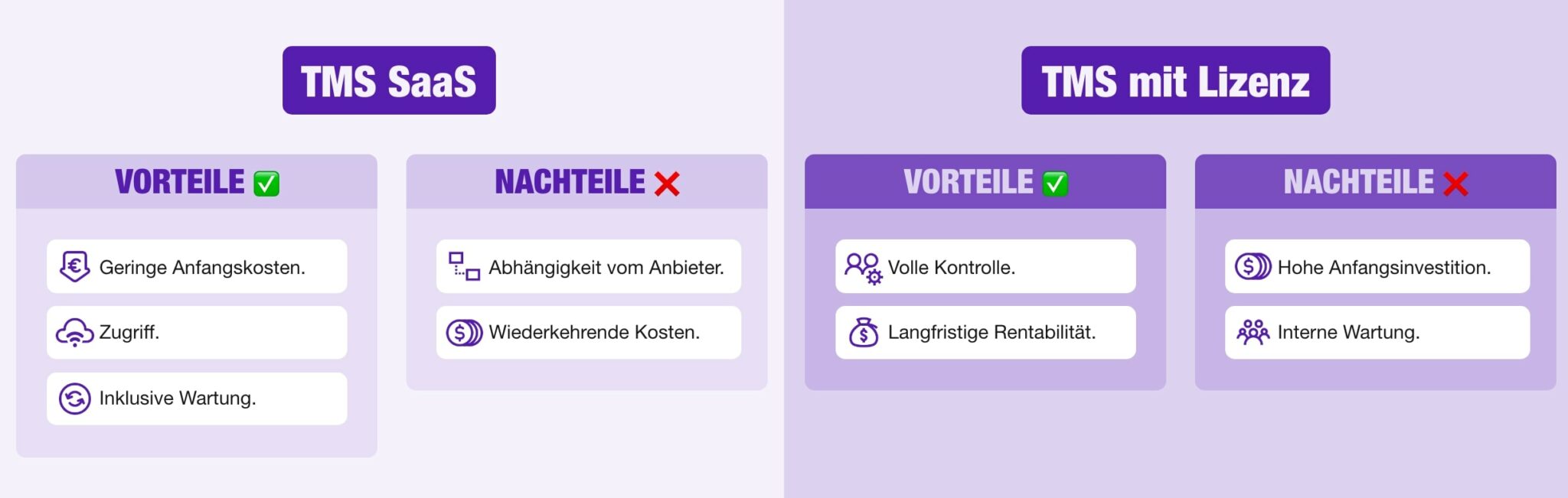 Preis einer TMS-Software: Die Kosten gut verstehen, um die bessere ...