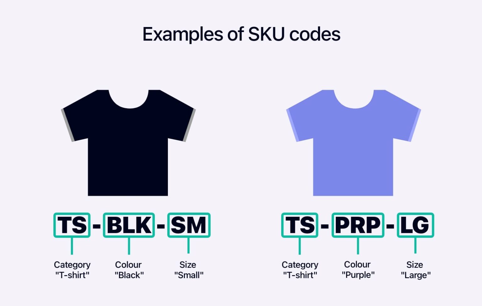 How can you use product traceability to improve your performance?