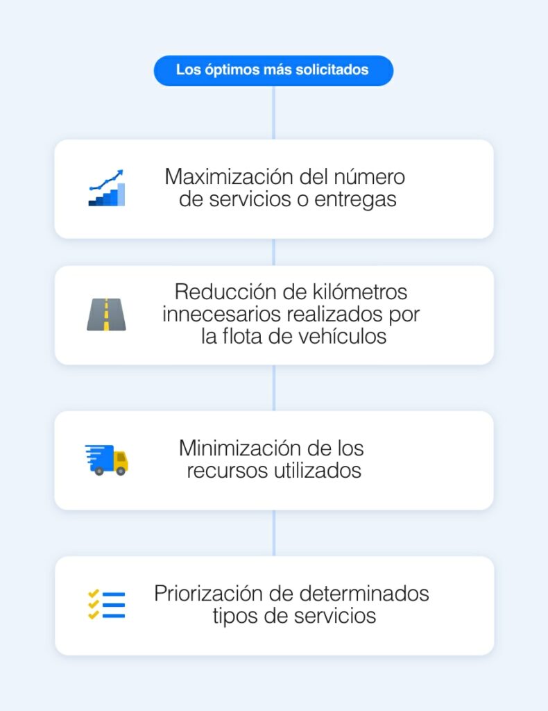 ¿Qué es la optimización de rutas? | AntsRoute
