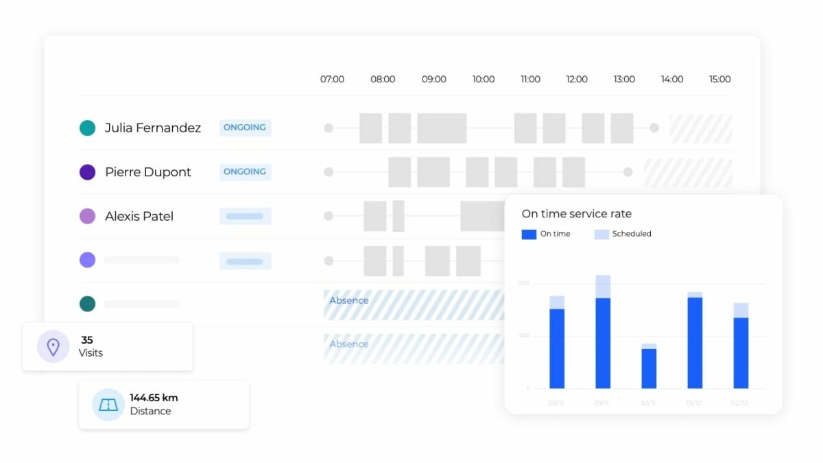 Make it easy to manage your home care routes - AntsRoute