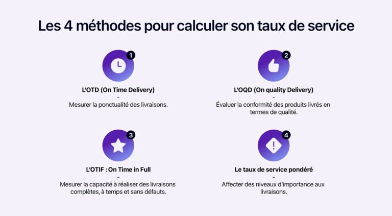 3 astuces pour optimiser votre taux de service logistique